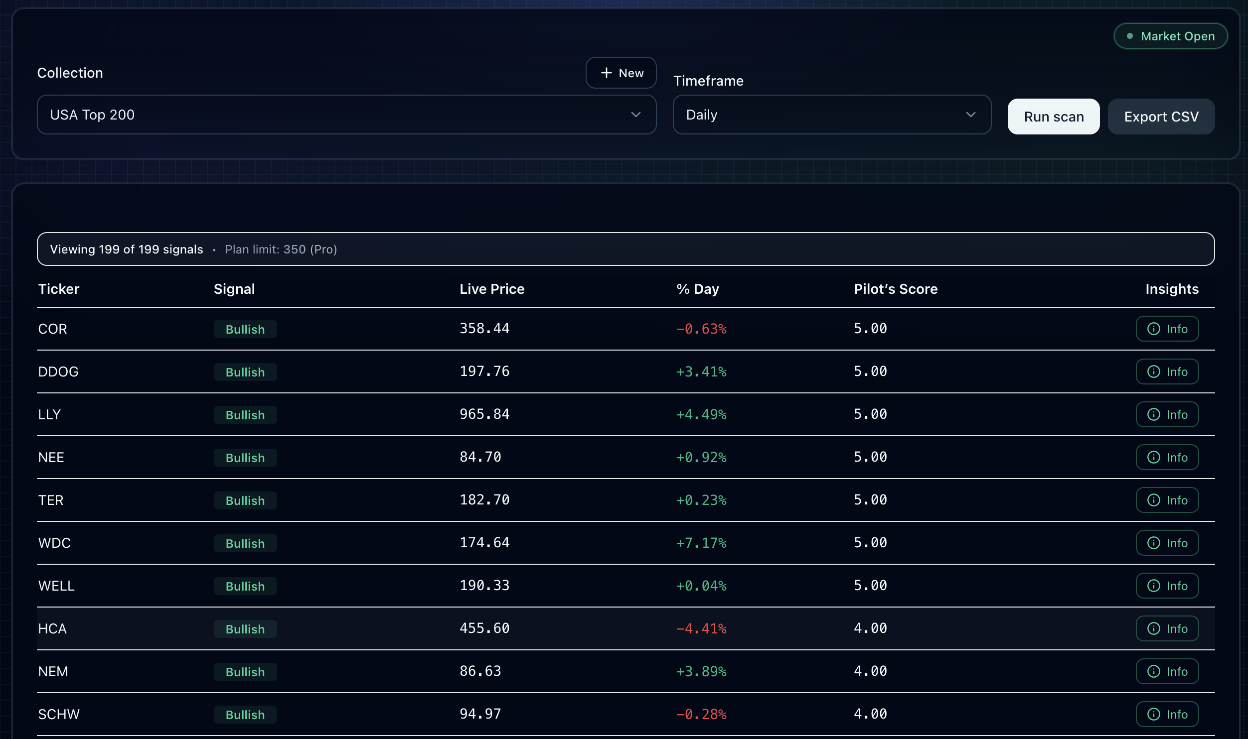 ChartPilot — The Ultimate Stock Momentum Scanner for Breakouts